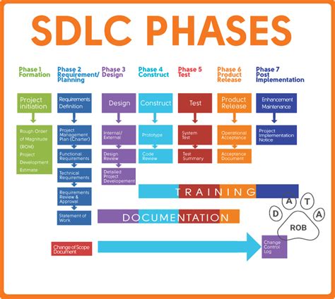 software engineering and software development life cycle sdlc in an agile environment by