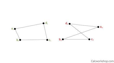 isomorphic graph explained w 15 worked examples