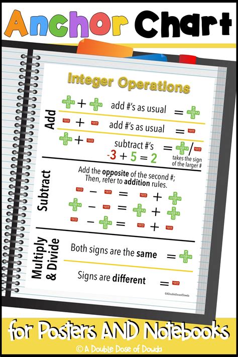 integer operations anchor chart for interactive notebooks and posters integer operations