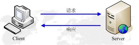 带你详解 协议（一）：概述 工作过程 csdn博客
