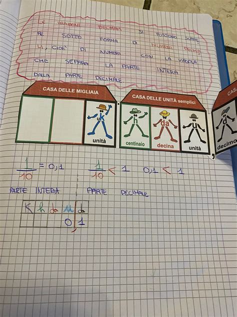 Frazioni E Numeri Decimali Classe Terza Maestra Mihaela Math 2