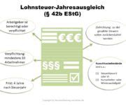 Sozialabgaben Sozialversicherungen Definition Erklärung Steuerlexikon
