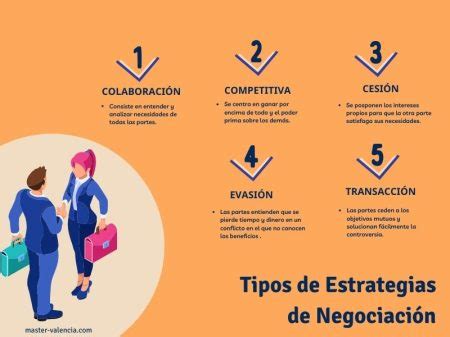 10 ejemplos de negociación que te inspirarán a mejorar tus habilidades