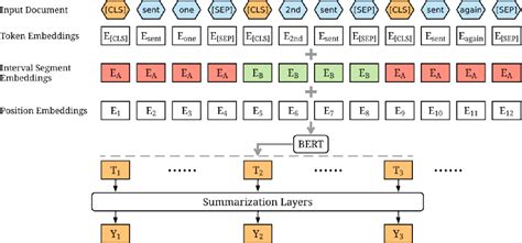 figure 2 from survey of query based text summarization semantic scholar