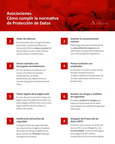 Protección de datos en Asociaciones y ONGs Grupo Atico34