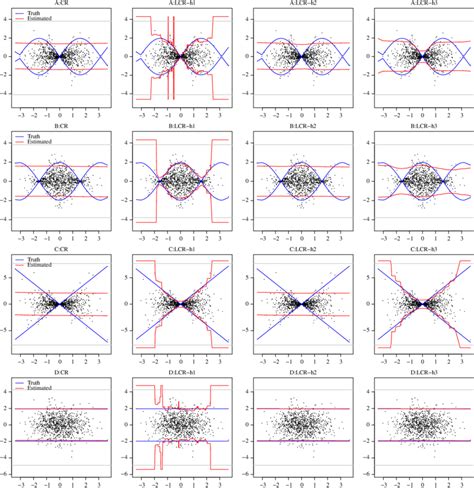 Example Confidence Bands Constructed Using Conformal Prediction