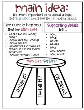 Main Idea Anchor Chart Theme Anchor Charts Science Anchor Charts