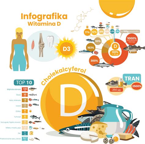 Witamina D wszystko co musisz o niej wiedzieć Dr Lifestyle