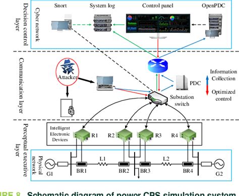 figure 8 from active and passive hybrid detection method for power cps false data injection