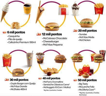 McDonald s lança programa de fidelidade oferta de 6 mil pontos bônus