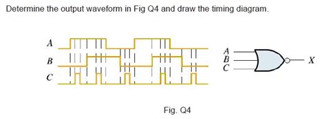 SOLVED Determine The Output Waveform In Fig Q4 And Draw The Timing