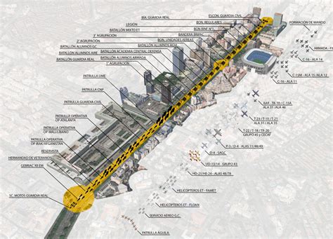 Horario y recorrido del desfile del 12 de octubre 2018 en Madrid Día