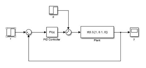 tune pid controller to favor reference tracking or disturbance rejection matlab and simulink