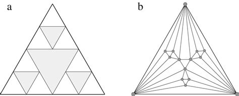 the first two stages of construction of the sierpinski gasket a and download scientific