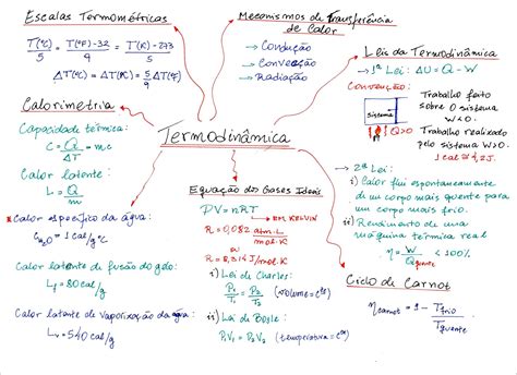Mapas Mentais Sobre Termodin Mica Study Maps