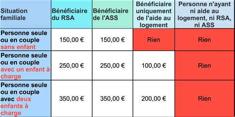Ou Trouver Son Numero Allocataire Caf Caf Mon Compte En Ligne Caf Fr
