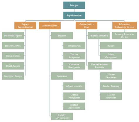 School Org Chart Template