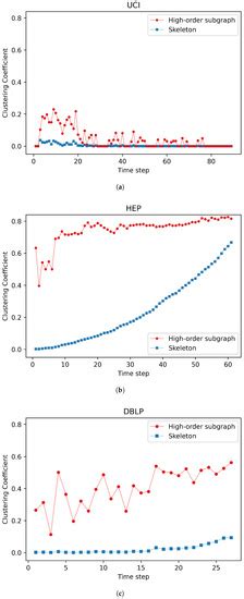 symmetry free full text high order topology enhanced graph convolutional networks for