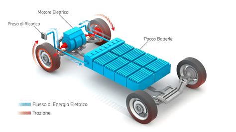 Ibride Plug In Co Tutto Sulle Auto Elettriche BMW