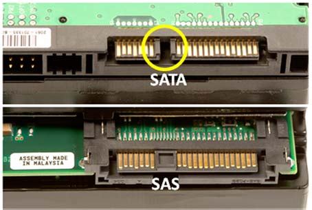 Difference Between SAS And SATA Hard Drives Storage Hostrunway