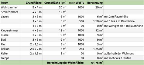 Wohnflächenberechnung Anleitung Tipps für Mieter