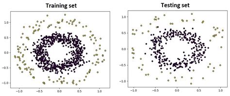 algorithms free full text improved anomaly detection by using the attention based isolation