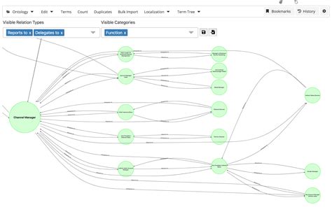 how hr ontologies map the working world actonomy