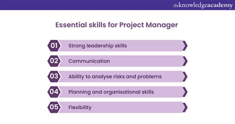 What Does A Project Manager Do Key Responsibilities Explained