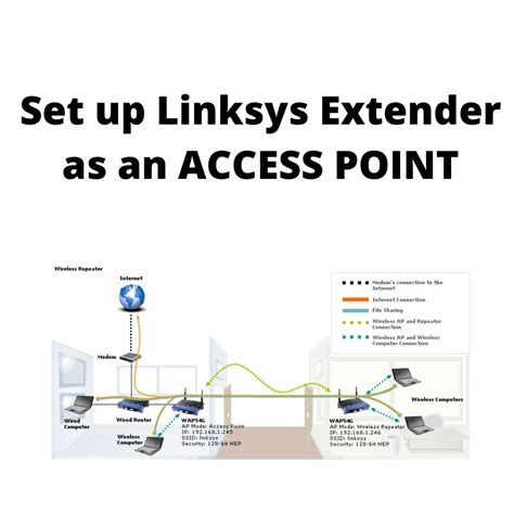 Wireless Access Point And How To Set It Up Wifi Access Point Okgo Net