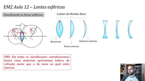 Lentes Esfericas E Asfericas