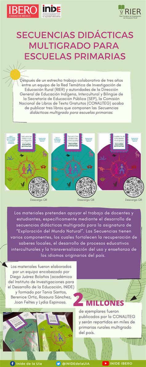 Secuencia Didactica Para Una Situacion De Aprendizaje Video Infografia