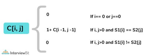 longest common substring interviewbit