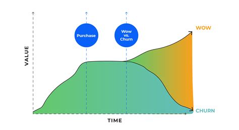 What Is Lifecycle Marketing A Comprehensive Guide Slash