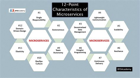 50 microservices interview questions crack interview confidently