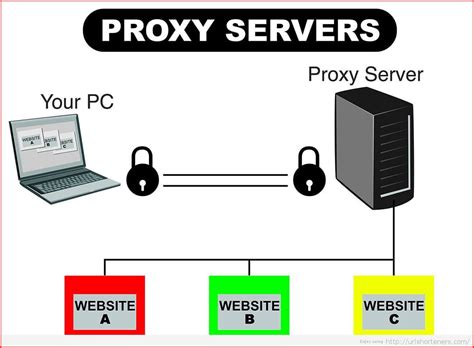 best free proxy server sites list 2023