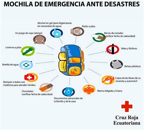 Medidas de prevención frente a desastres naturales Ecuador El Universo