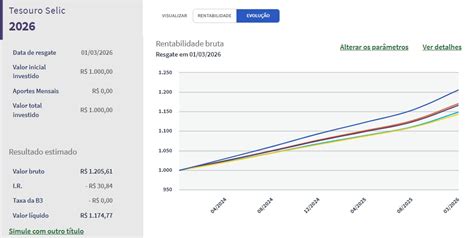 Novo Simulador do TESOURO DIRETO aprenda a usar e saiba quanto você