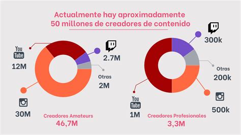 Tendencias De Redes Sociales Que Marcarán Los Próximos Años