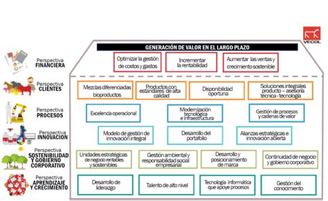 Información General VECOL