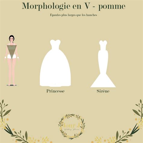 Comment choisir sa robe de mariée en fonction de sa morphologie