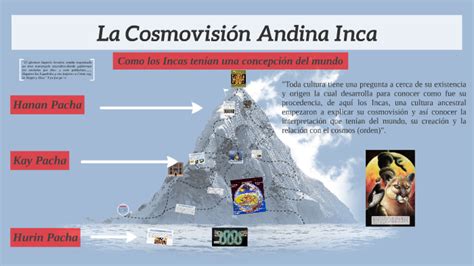 La Cosmovisión Inca by Jesus M Orellana C on Prezi