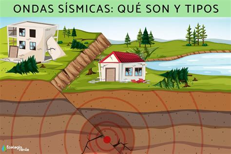 Ondas sísmicas qué son y tipos Resumen