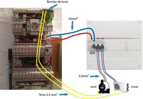 Comment Raccorder Un Tableau Electrique Au Disjoncteur Edf