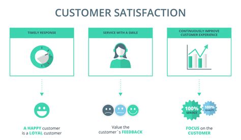 retail customer churn analysis using machine learning intellias