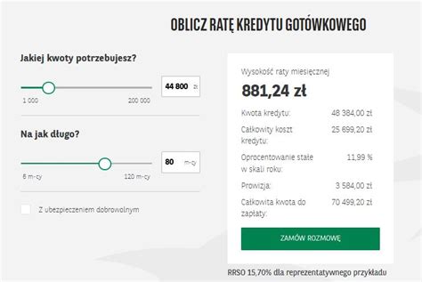 BNP Paribas kredyt gotówkowy opinie i szczegóły oferty