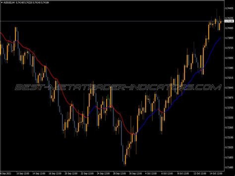 Moving Average MA Crossover Indicator Top MT4 Indicators Mq4 Or
