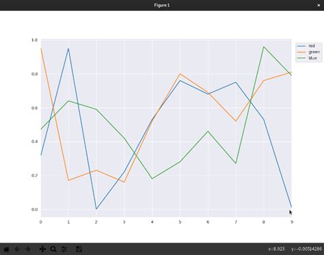 pie charts in python matplotlib seaborn plotly by okan yenigun images