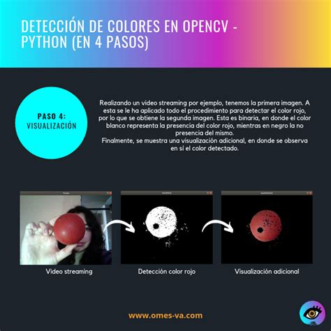 Detecci N De Colores En Opencv Python En Pasos Omes Va