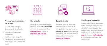 Cuáles son los requisitos para renovar el INE en 2024 y votar en las