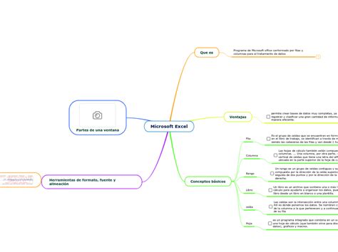Microsoft Excel Mind Map